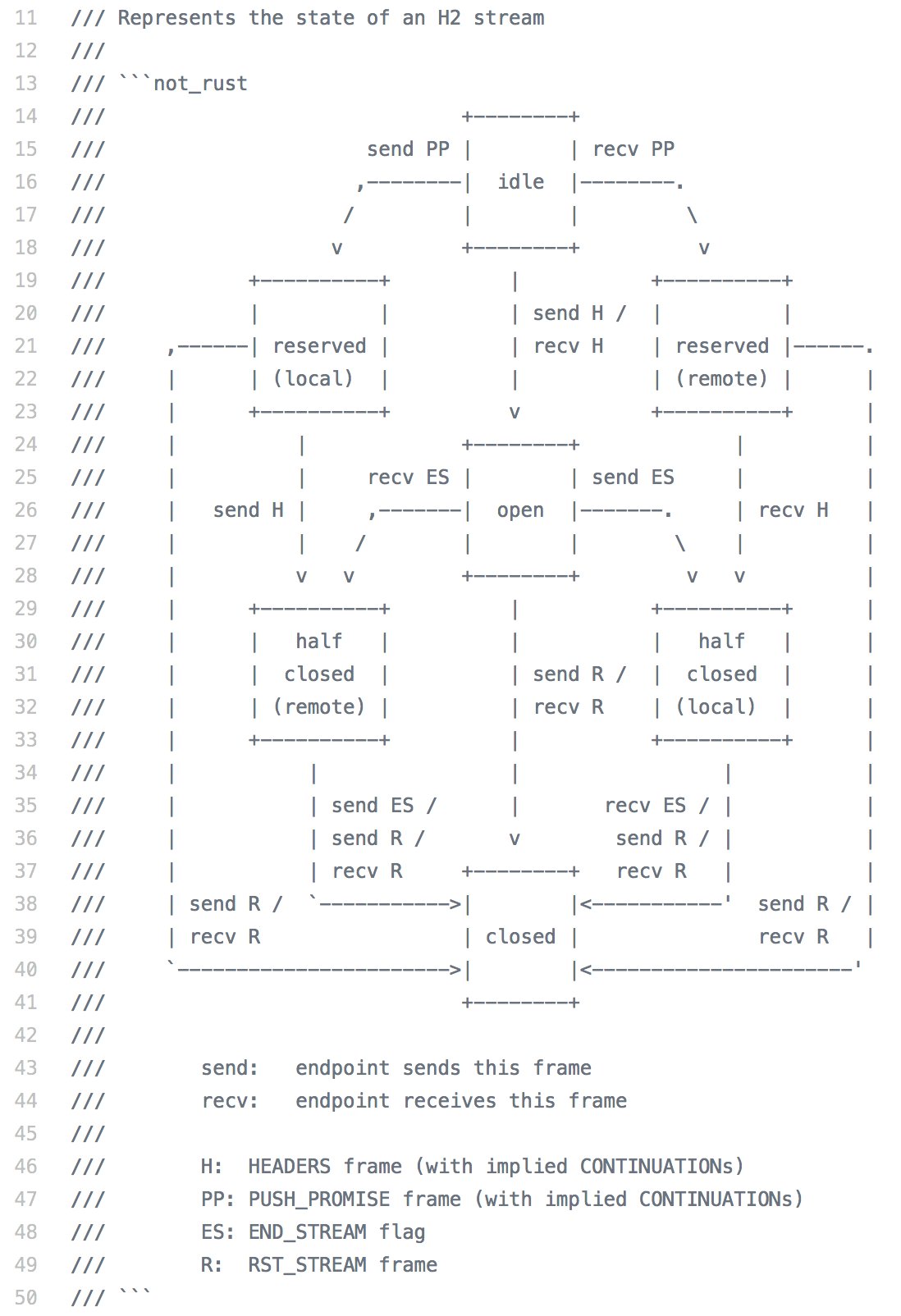 Explaining Code Using ASCII Art Embedded In Academia